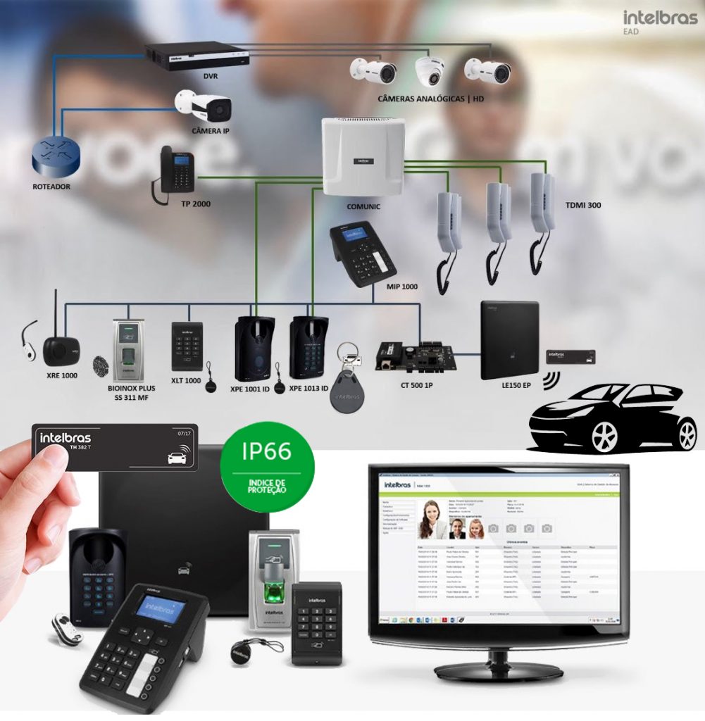 Como Funciona o Sistema TAG Via Fácil… – IP SEG TELECOM